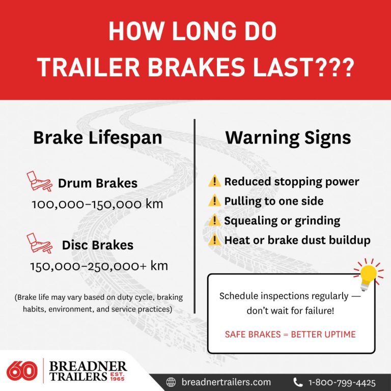 Trailer Brake Lifespan & Service | Breadner Trailers